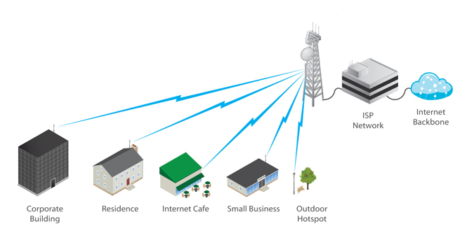 What are My Business Internet Options - Agility Communications | Fiber, VoIP, Networks